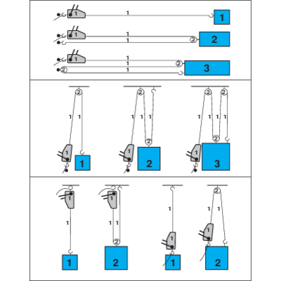 Pulling and Lifting Hoist, TIRFOR® T | Certex UK