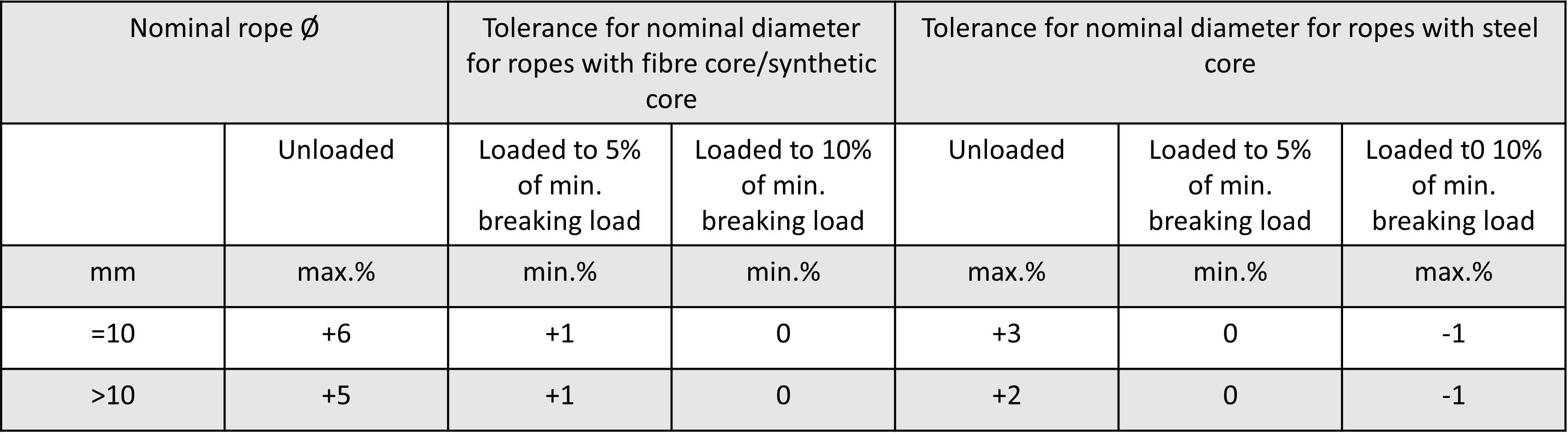 Certex UK | Steel Wire Rope Properties - Learn the Basic Characteristics