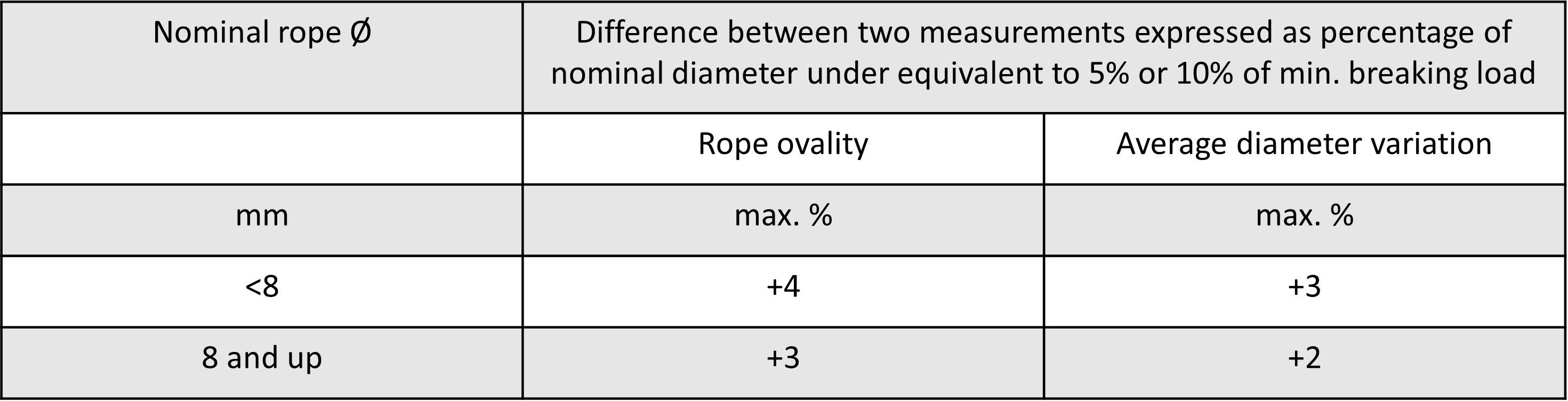 Certex UK | Steel Wire Rope Properties - Learn the Basic Characteristics