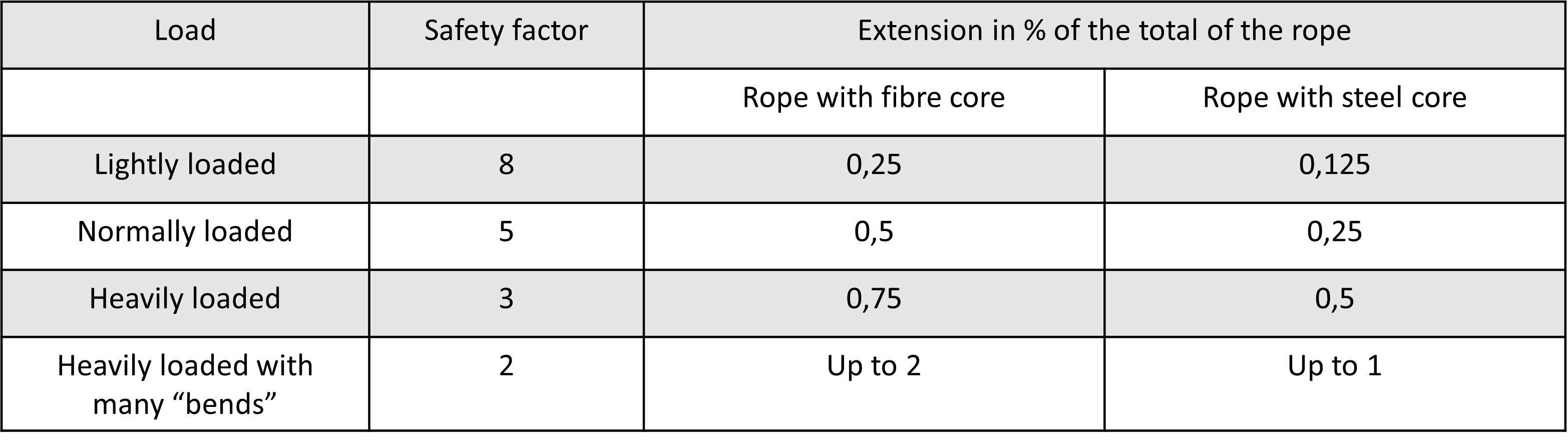 Certex UK | Steel Wire Rope Properties - Learn the Basic Characteristics
