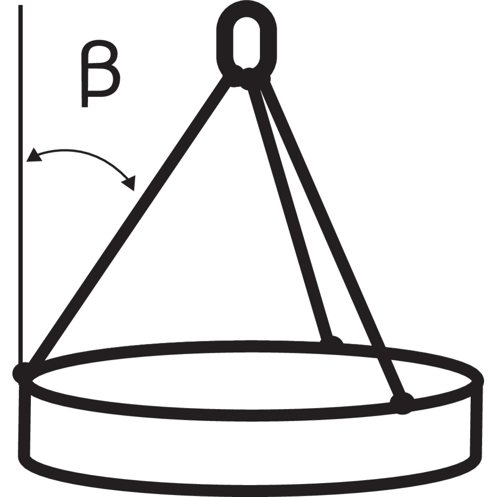 Certex UK | The properties of Steel Wire Rope Slings