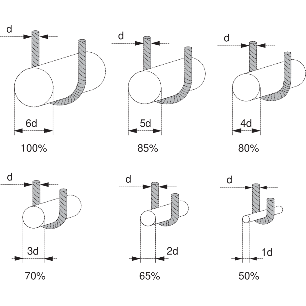 The properties of Steel Wire Rope Slings | Certex UK